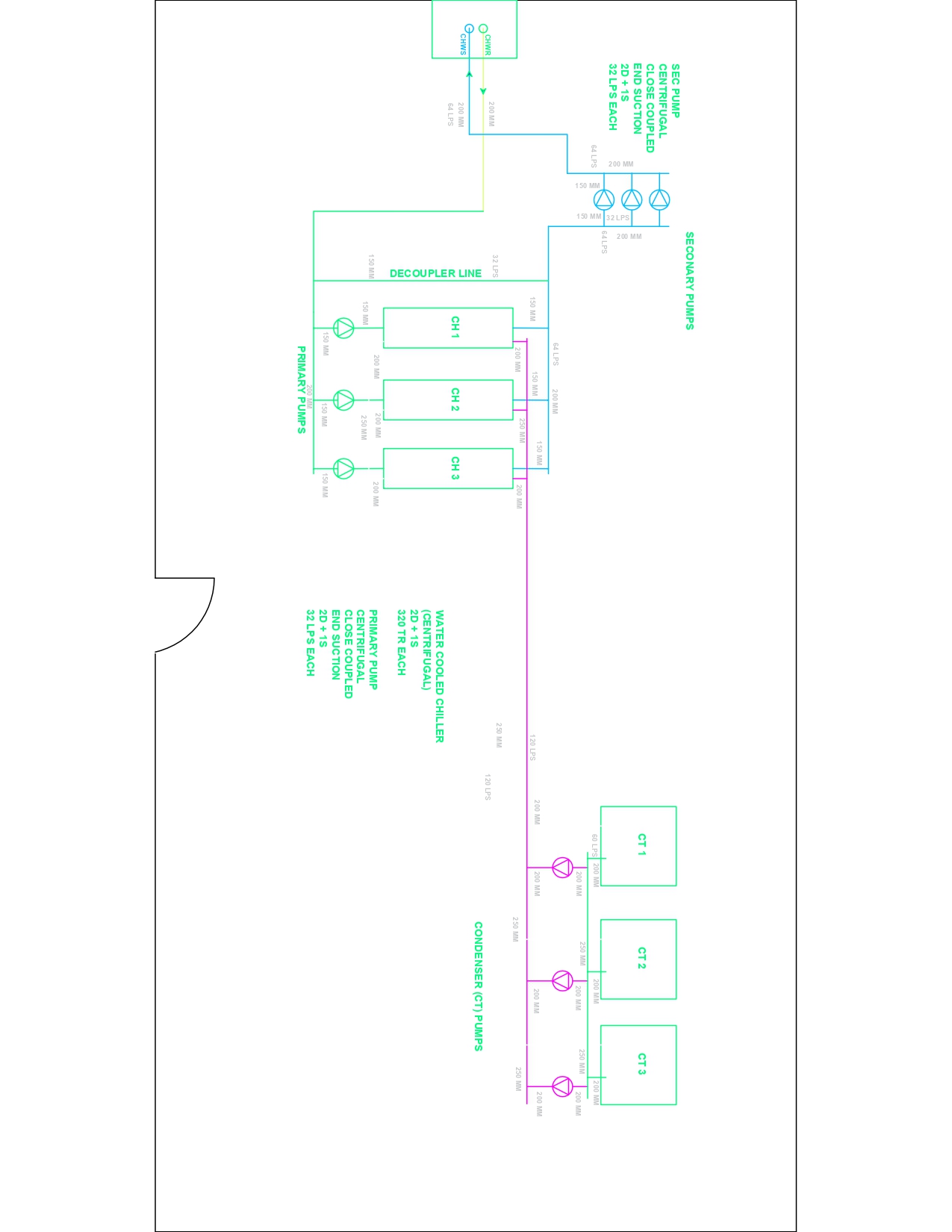 HVAC Contractor in Punjab & Chandigarh | MultiPolar Engineering Projects | HVAC Contractor in ...